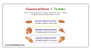 Cooking in Italian (Part 1) | 20+ easy verbs with examples ...
