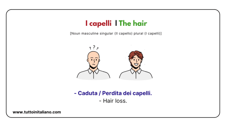 Easy Italian Vocab List - The human body (Part 1) | tuttoinitaliano