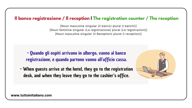 20+ Easy Italian vocab about the Hotel in Italian with Examples and ...