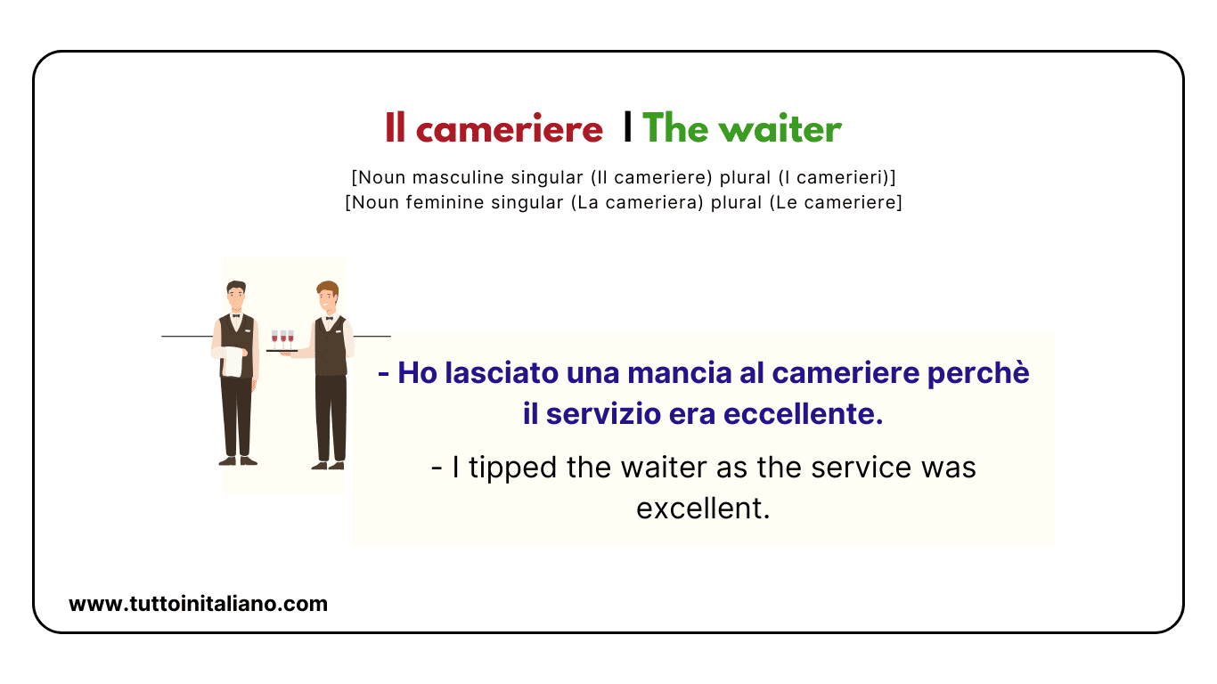 Learn Italian words: The restaurant | 20+ easy words with examples ...