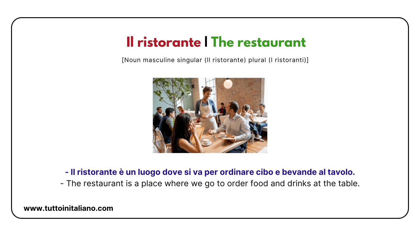 Basic Italian vocab: The City | 20+ Easy essential words with (examples ...