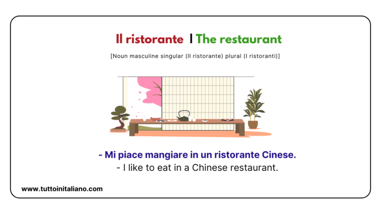 Learn Italian words: The restaurant | 20+ easy words with examples ...