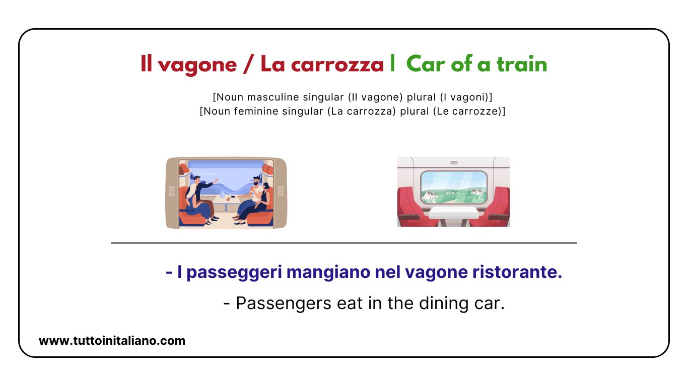 Train station in Italian | 20+ easy words about train station with ...