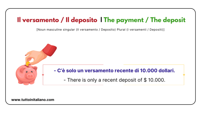 20+ Italian Vocabulary | The bank in italian | Easy Lean words about ...