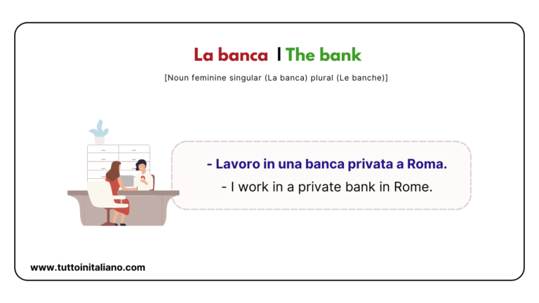 20+ Italian Vocabulary | The bank in italian | Easy Lean words about ...