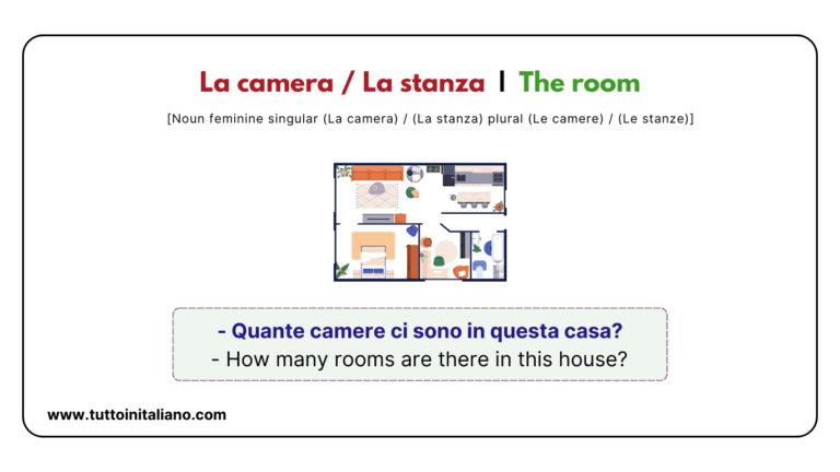 Italian for beginners lesson: The House | 20+ easy words with examples ...