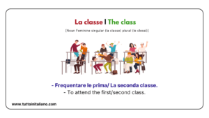 25+ Essential Italian Vocab for The School with (Examples and Audio ...
