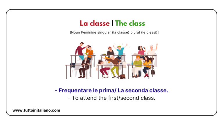 25+ Essential Italian Vocab for The School with (Examples and Audio ...