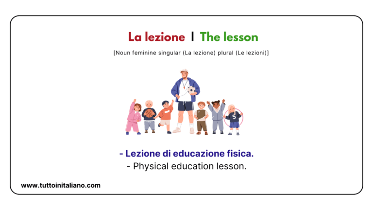 25+ Essential Italian Vocab for The School with (Examples and Audio ...