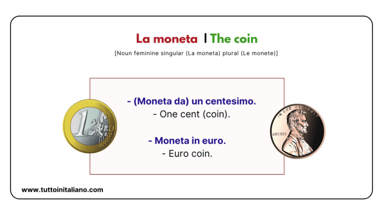 20+ Italian Vocabulary | The bank in italian | Easy Lean words about ...