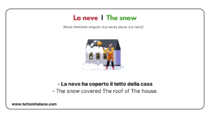 Italian vocabulary list: the weather | Easy 20+ words about the Weather ...