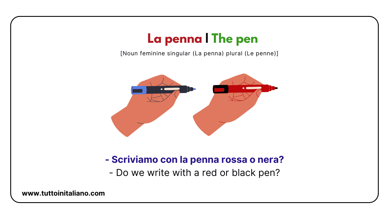 25+ Essential Italian Vocab for The School with (Examples and Audio ...