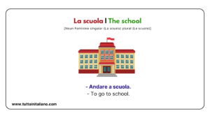 Basic Italian vocab: The City | 20+ Easy essential words with (examples ...