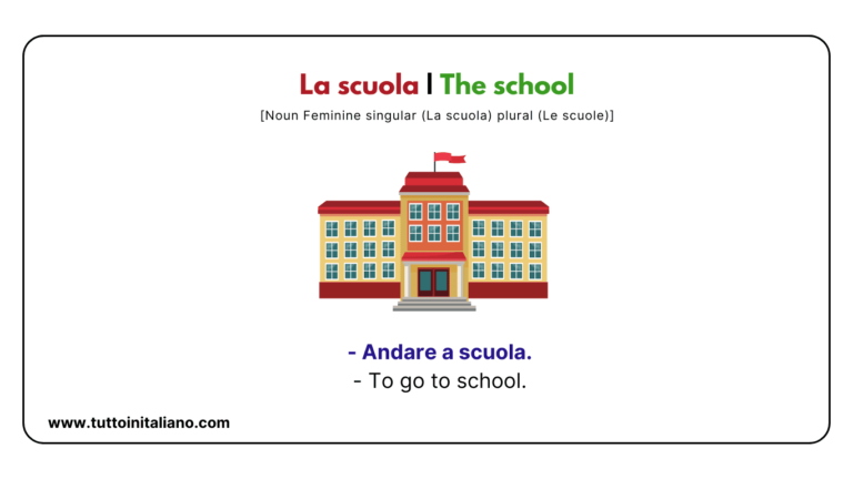 Basic Italian vocab: The City | 20+ Easy essential words with (examples ...