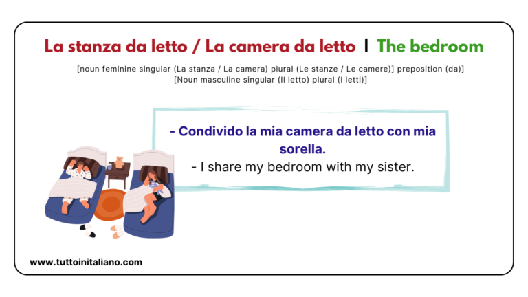 Italian for beginners: The Bedroom| Learn 20 easy bedroom word in ...