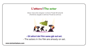 Italian vocabulary for beginners: Professions | 20 easy professions in ...