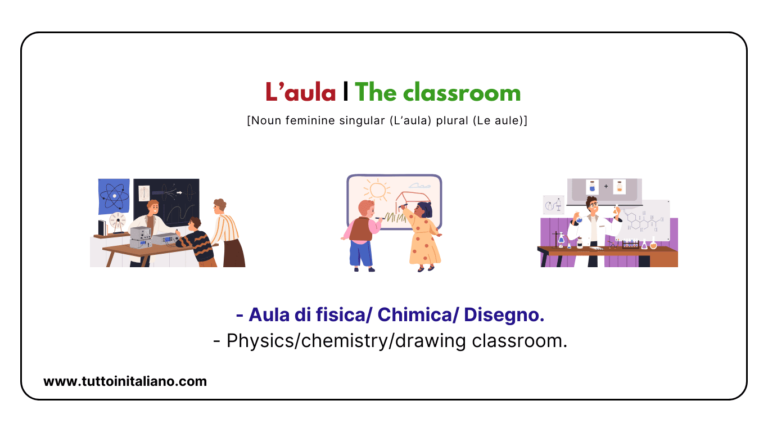 25+ Essential Italian Vocab for The School with (Examples and Audio ...