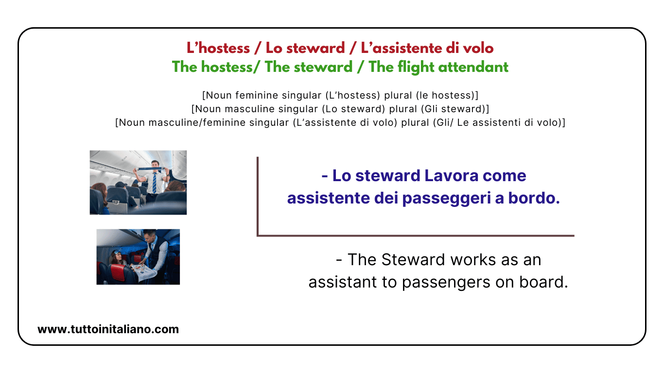 The airport in Italian | Learn Italian vocabulary for free | 30 ...