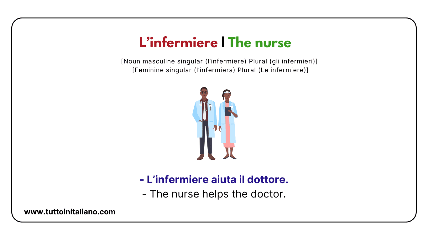Italian vocabulary for beginners: Professions | 20 easy professions in ...