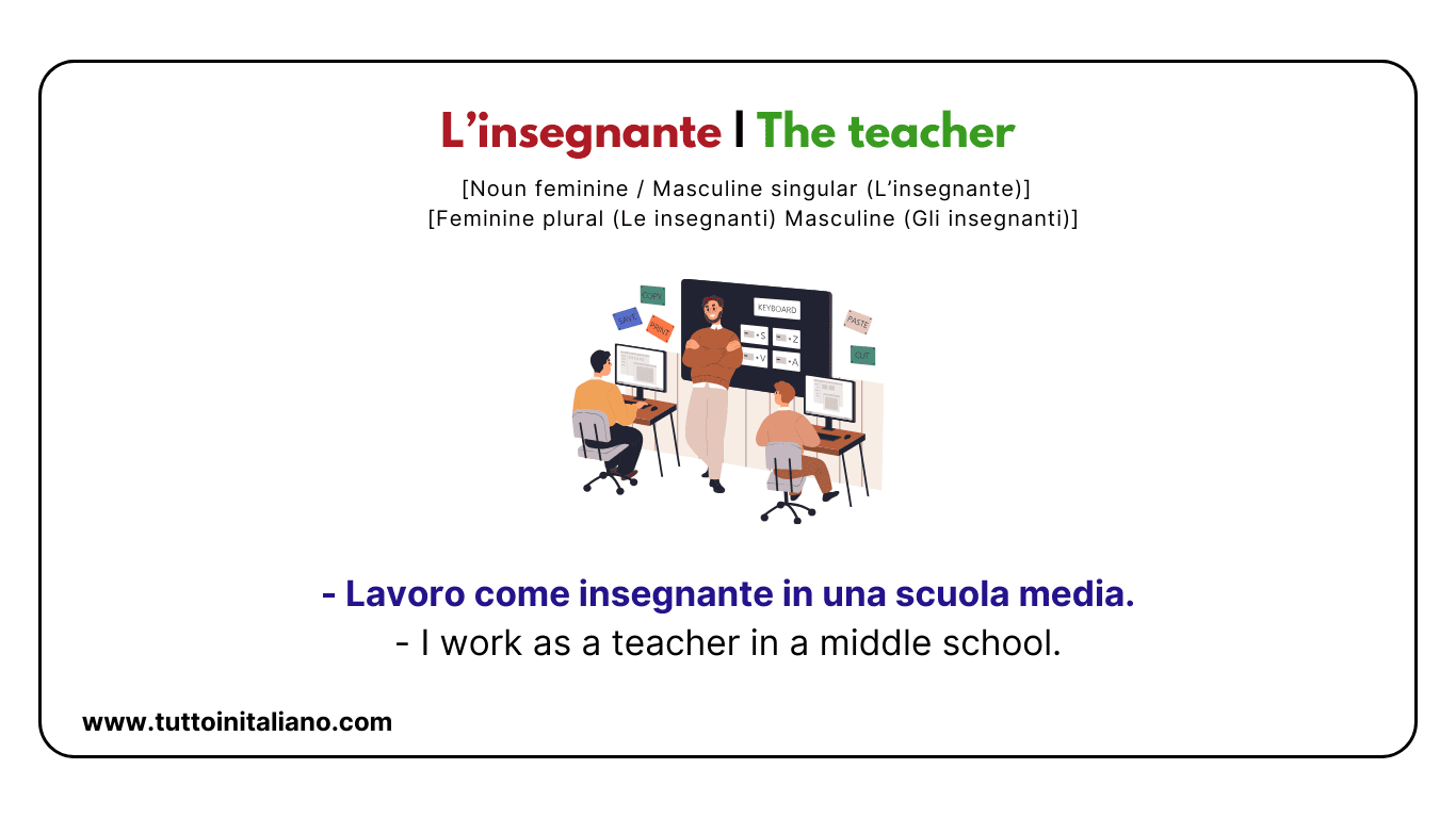 25+ Essential Italian Vocab for The School with (Examples and Audio ...