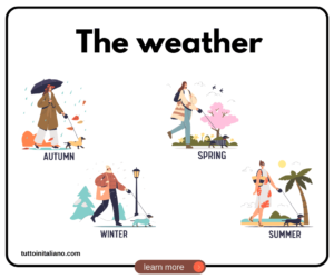 Italian vocabulary list: the weather | Easy 20+ words about the Weather ...