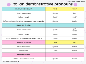 Basic Italian Grammar: The 2 easy Italian demonstratives | tuttoinitaliano
