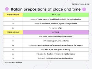 Italian prepositions | 9 Easy prepositions of place and time ...