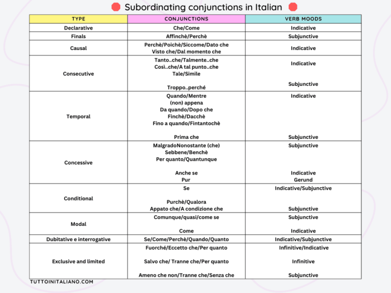Italian Conjunctions: Easy learn the 10 different types of ...