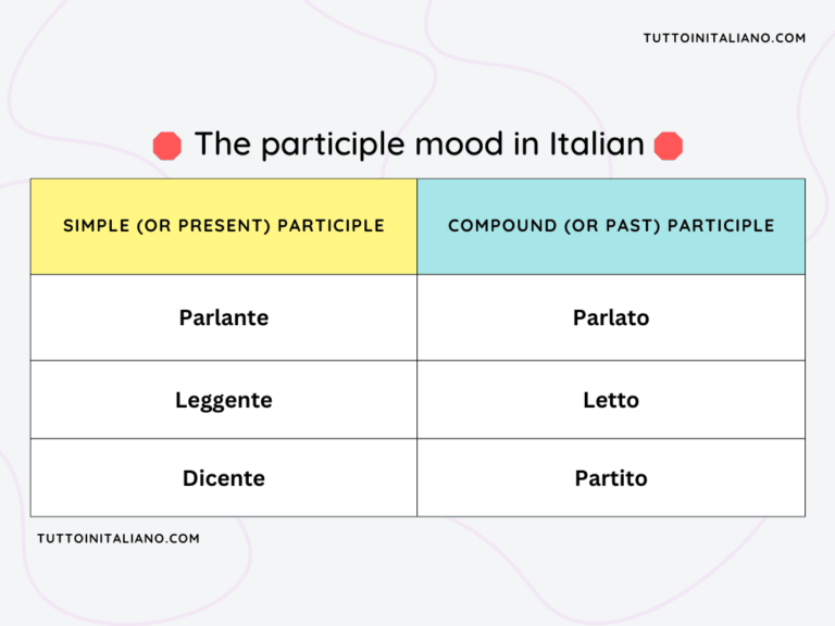 Present and past participle in Italian | Easy learn the 2 tenses of the ...
