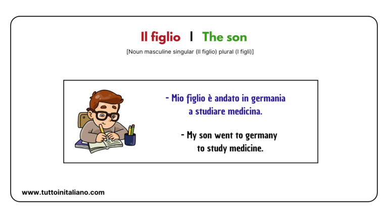 30+ family names in Italian | Easy vocabulary list for Beginners ...