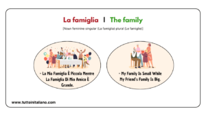 30+ family names in Italian | Easy vocabulary list for Beginners ...