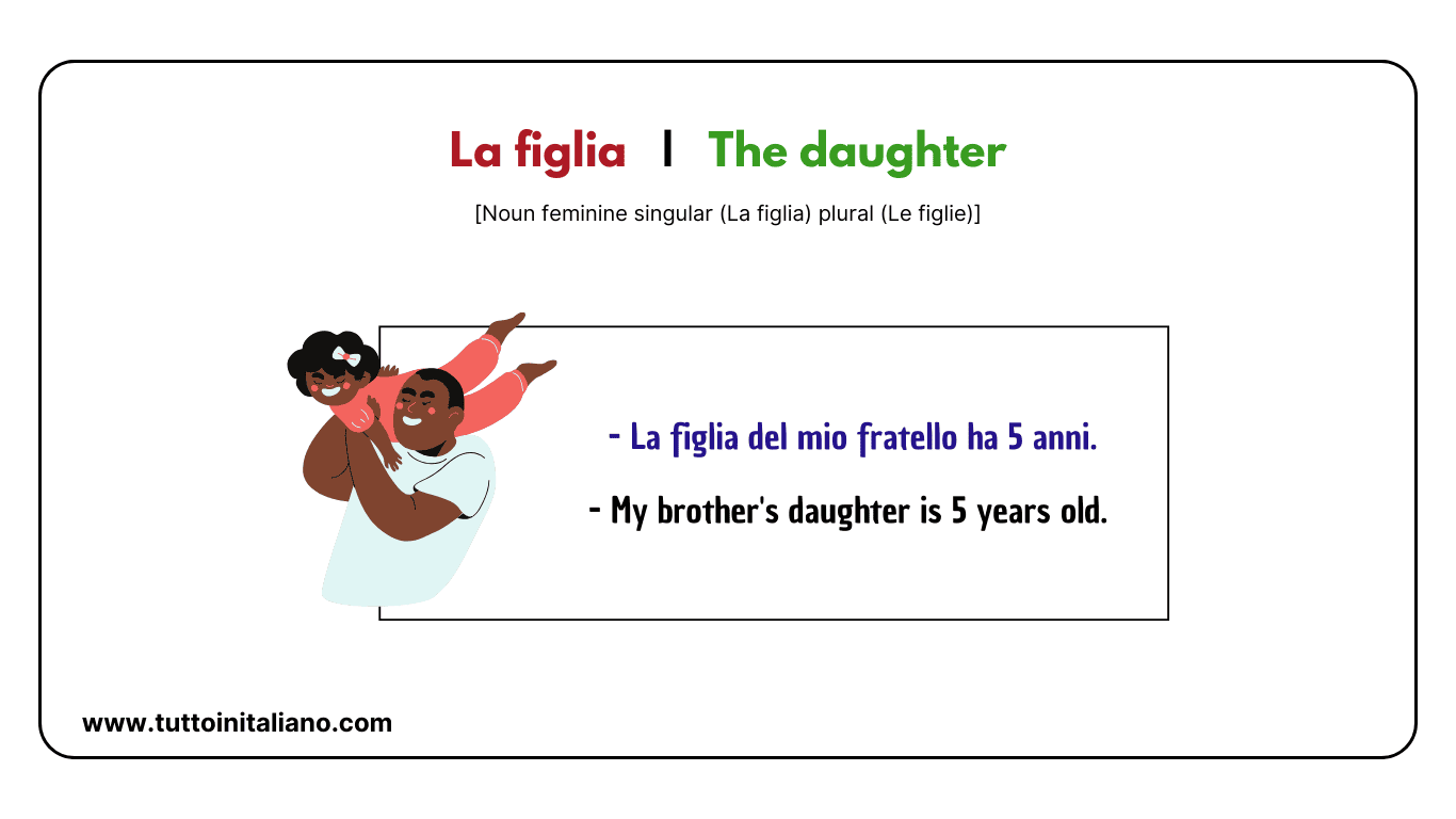30+ family names in Italian | Easy vocabulary list for Beginners ...