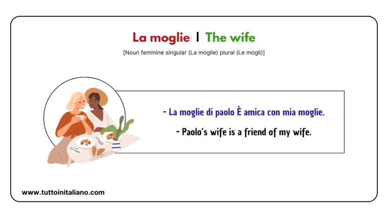 30+ family names in Italian | Easy vocabulary list for Beginners ...