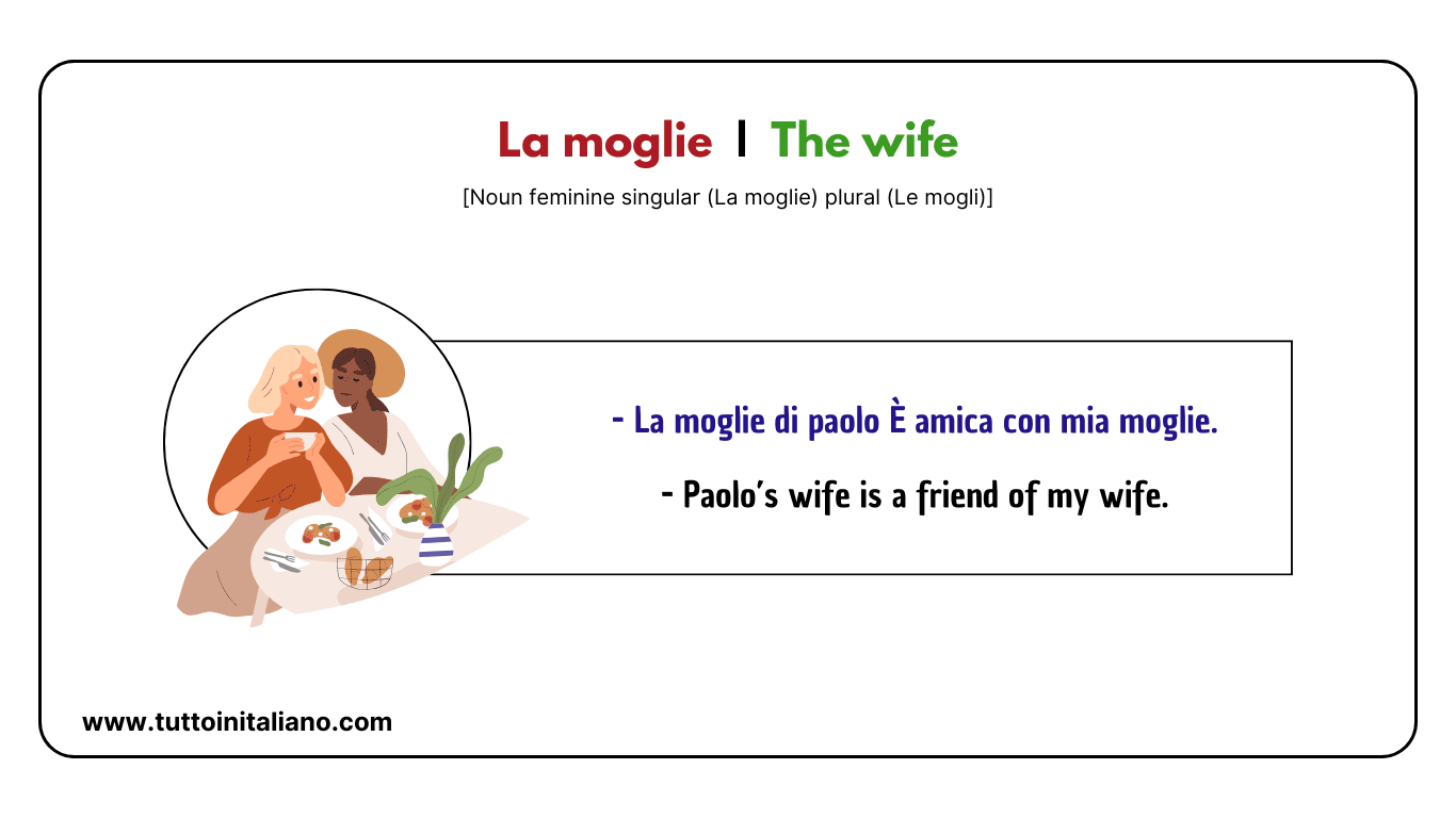 30+ family names in Italian | Easy vocabulary list for Beginners ...