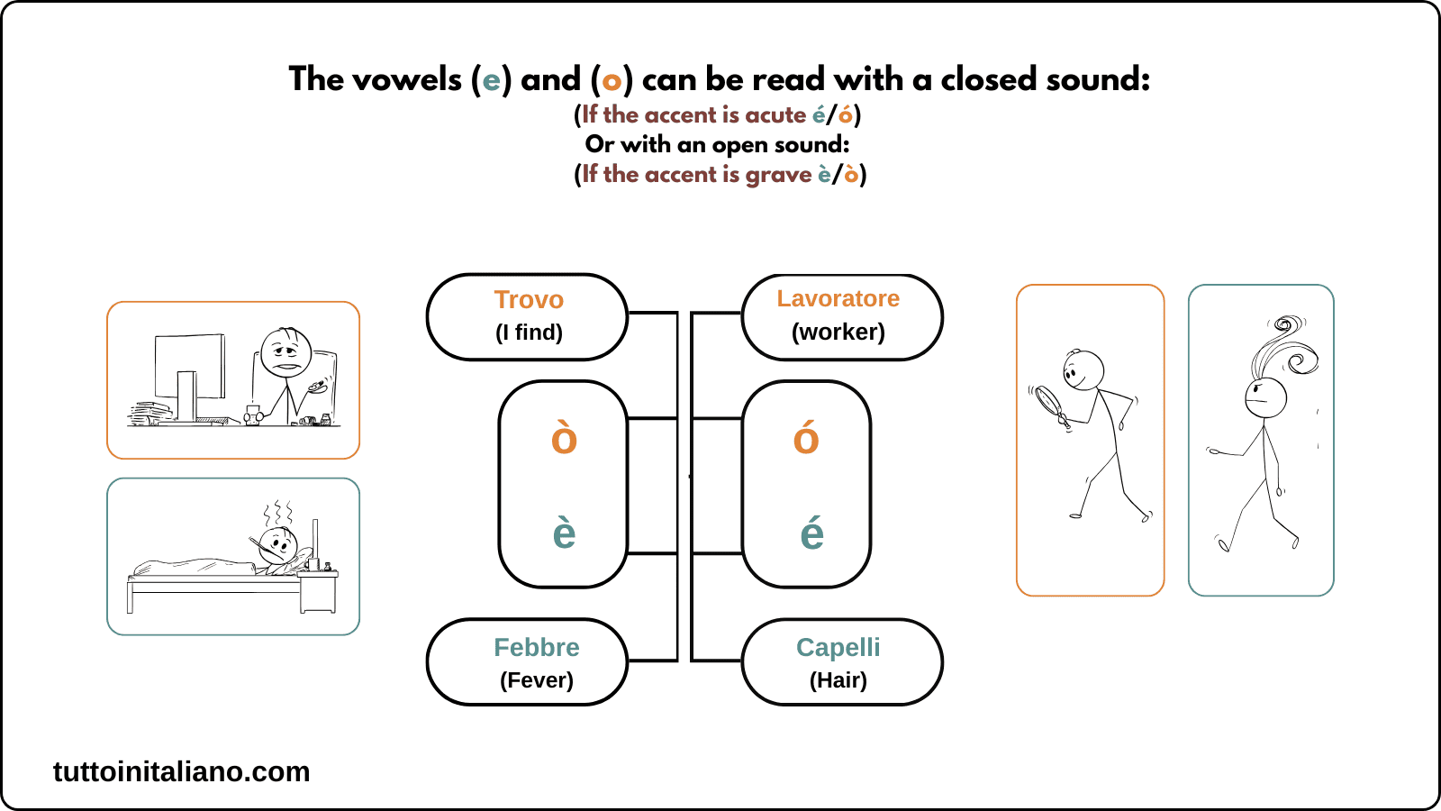 Le vocali / The vowels | tuttoinitaliano