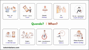 Quando? / When? (1) | tuttoinitaliano