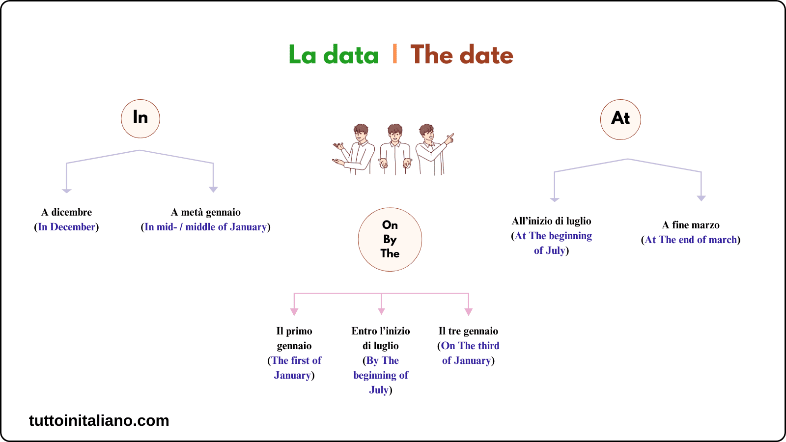 Il mese / The month | tuttoinitaliano