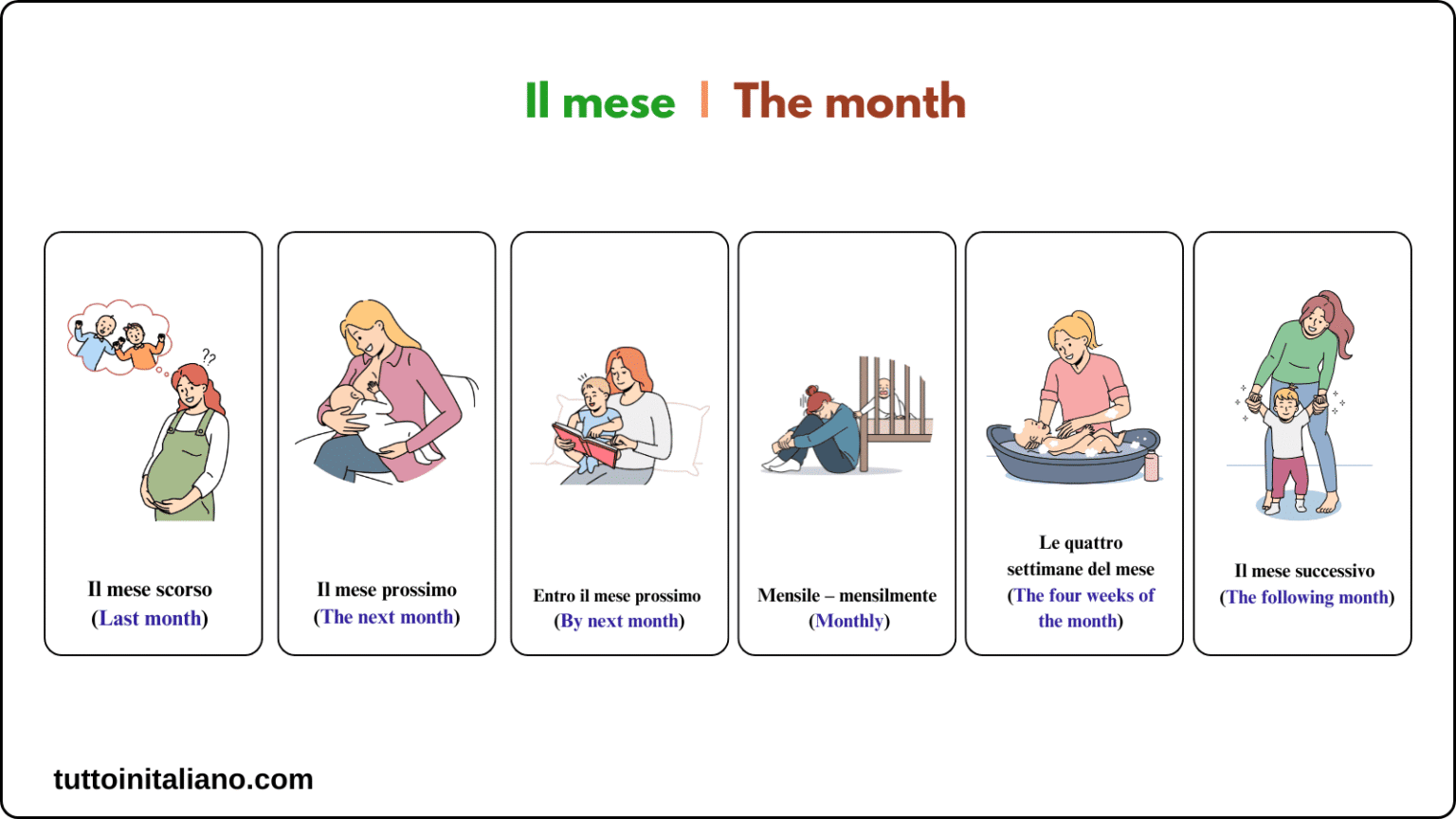 Il mese / The month | tuttoinitaliano