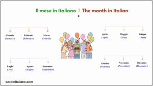 Il mese / The month | tuttoinitaliano