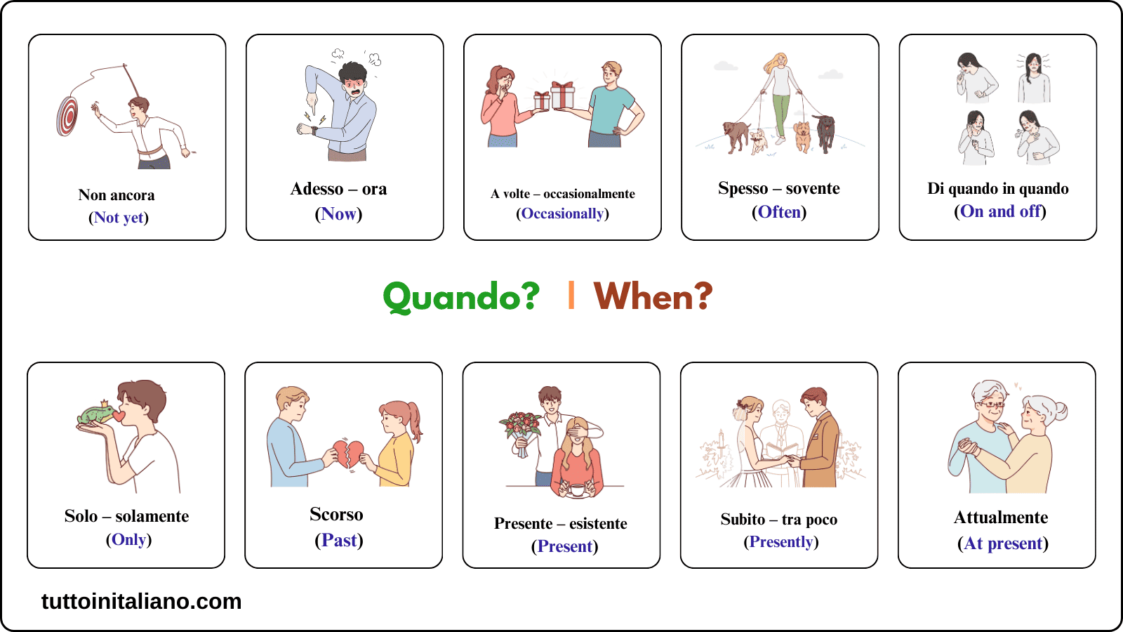 Quando? / When? (2) | tuttoinitaliano