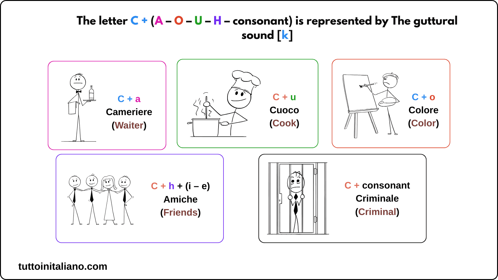 Le consonanti (le lettere c,p,b,q,h,d) / The consonants (the letters c ...