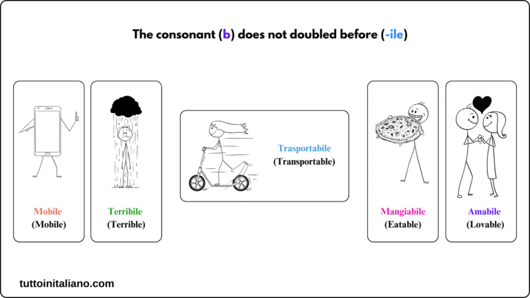 How to pronounce Italian double consonants? | 6 easy rules for double ...