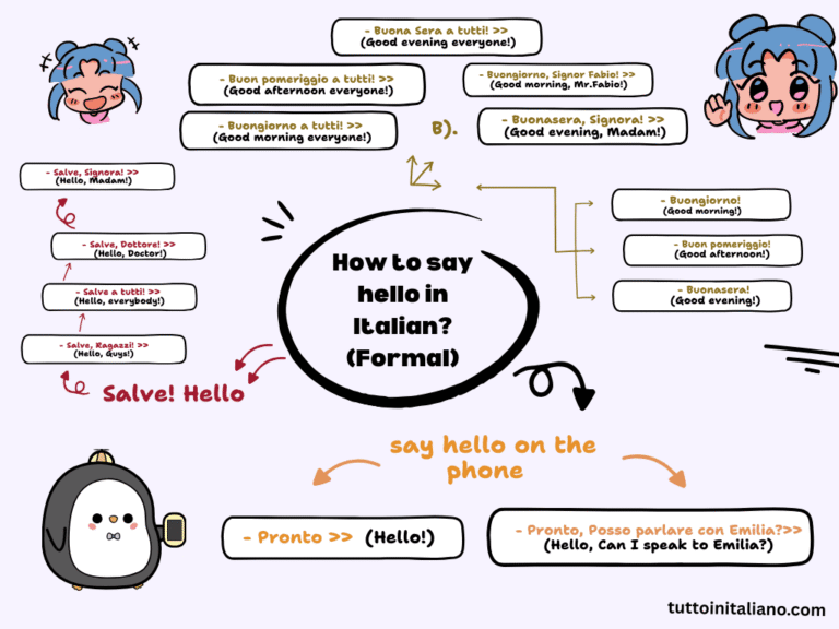 How do you say Hello in Italian? Ciao! | tuttoinitaliano