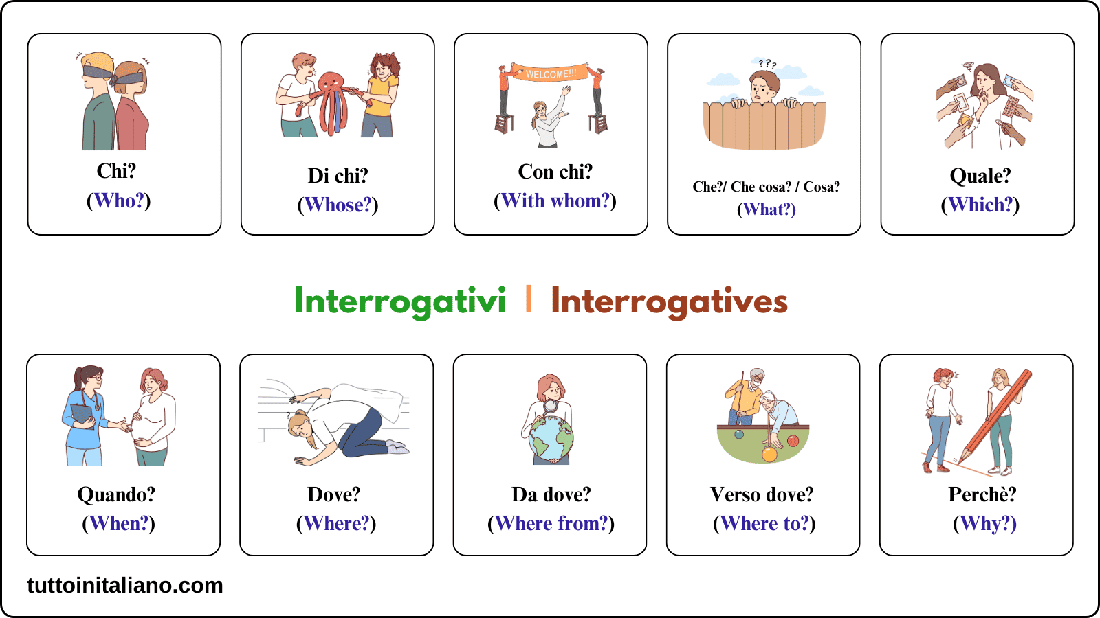 Interrogativi / Interrogatives in Italian | tuttoinitaliano