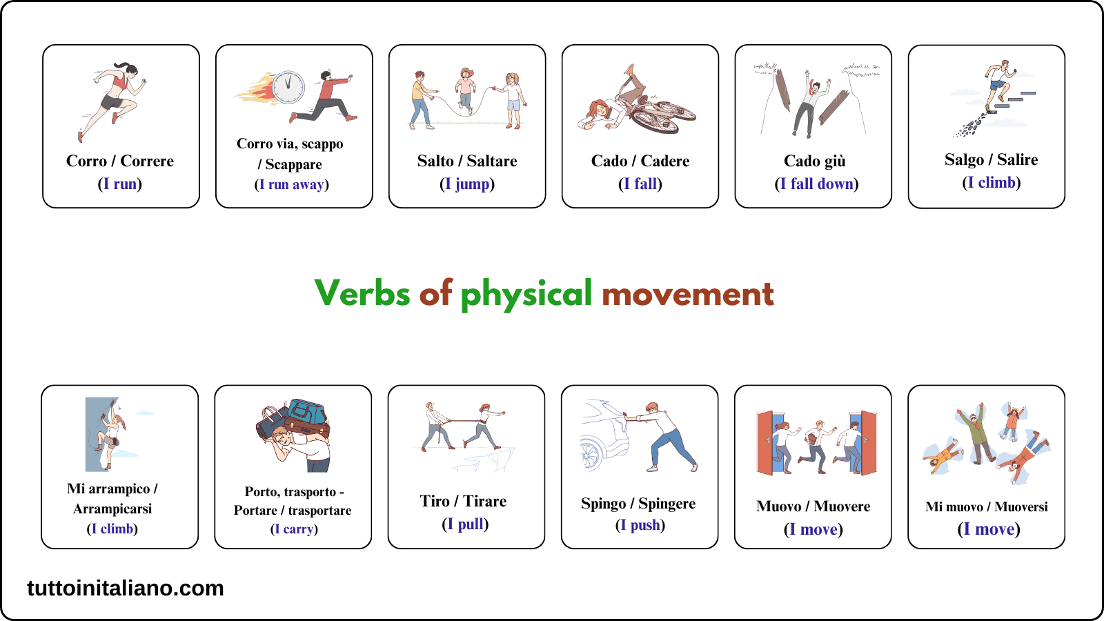 Verbi di movimento / Verbs of movement part 1 | tuttoinitaliano