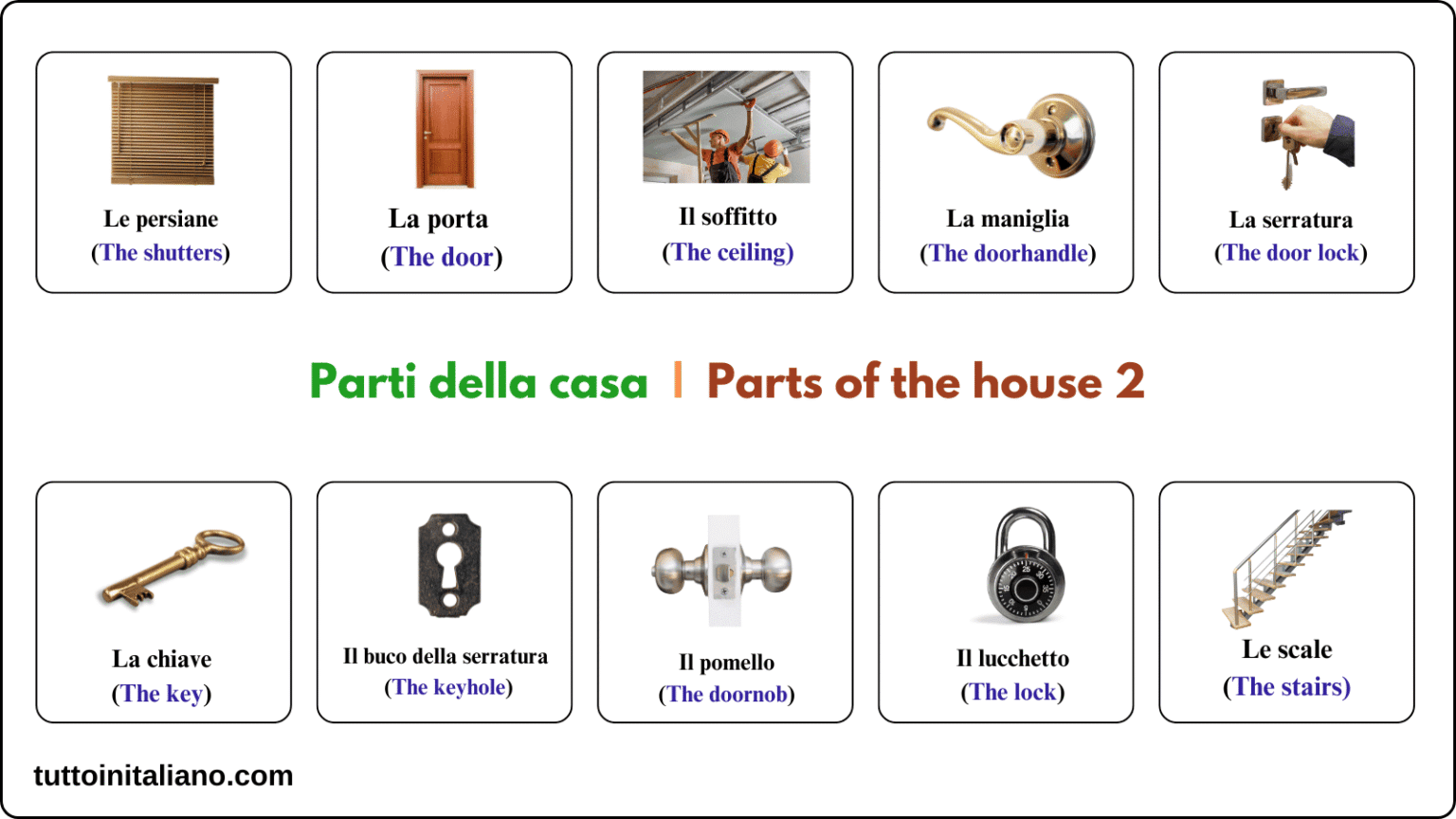 Parti della casa / Parts of the house | tuttoinitaliano
