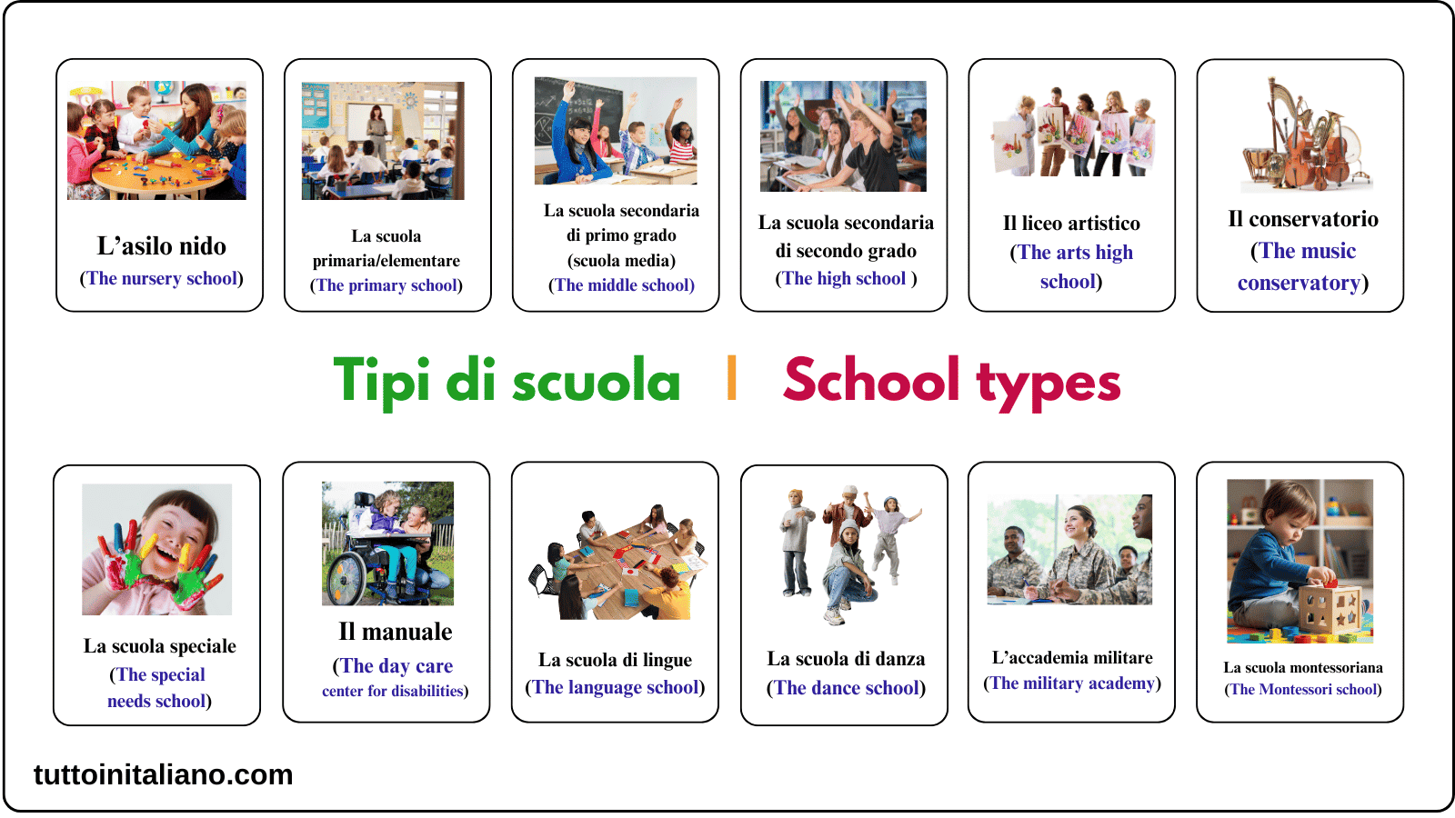 Tipi di scuola / School types | tuttoinitaliano
